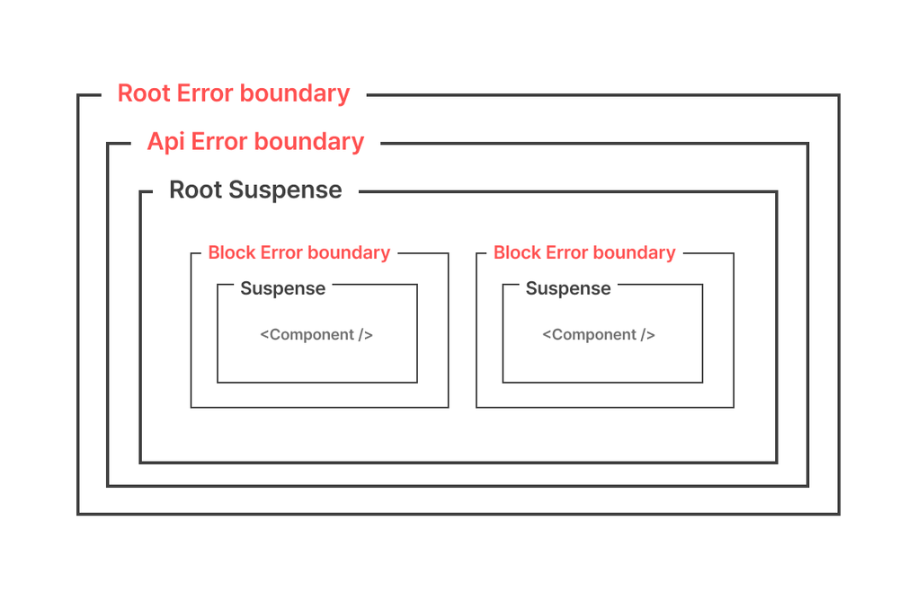 로딩에 실패했습니다. 어떻게 처리하실건가요?